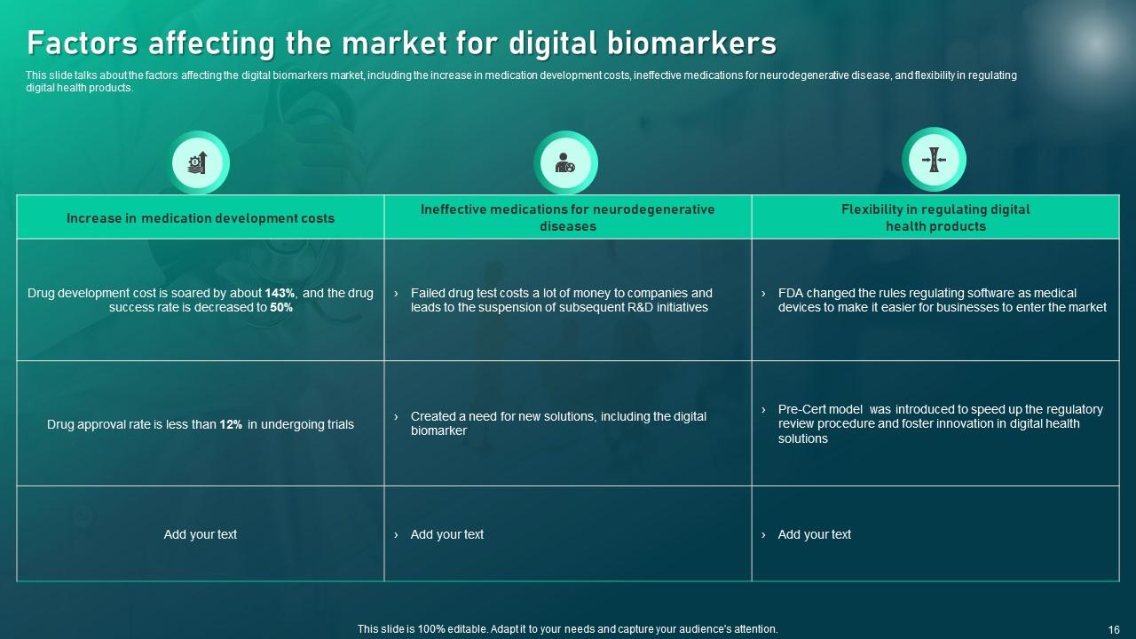 Biomedical Informatics Powerpoint Presentation Slides Ppt Slide