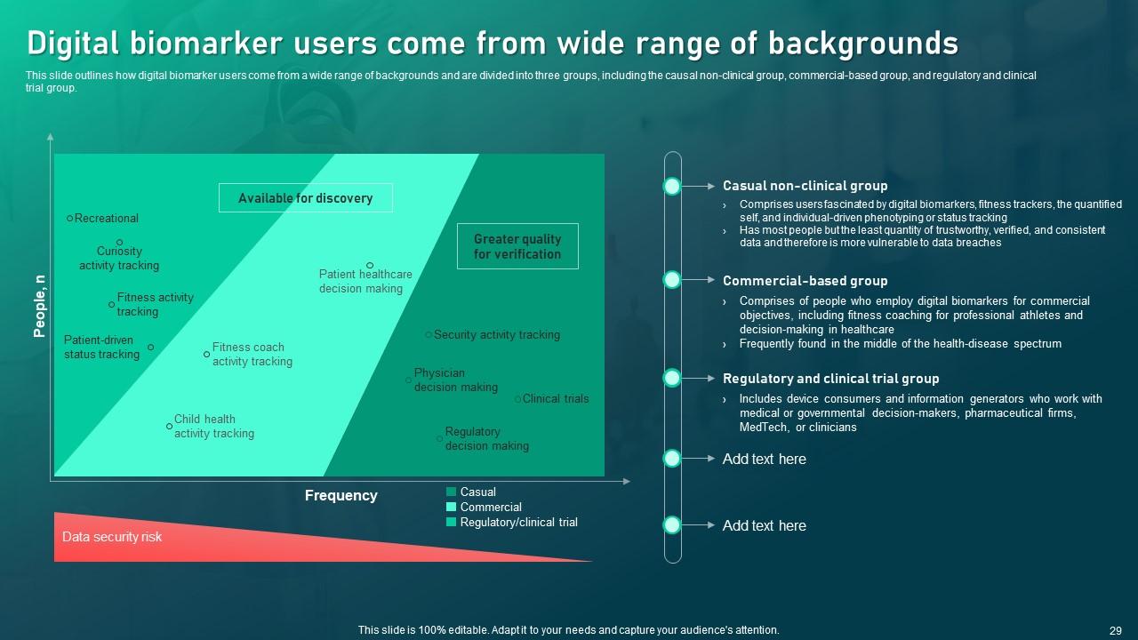 Top 10 Biomedical Powerpoint Presentation Templates In 2025