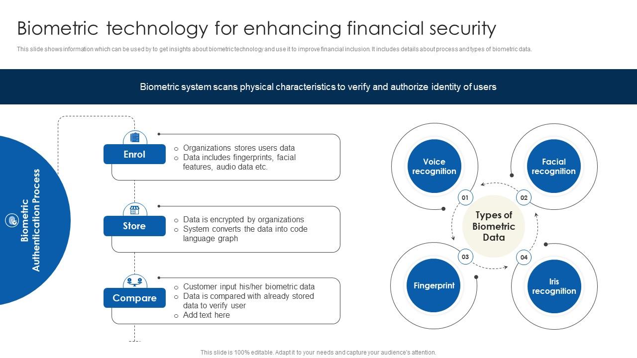 Biometric Technology For Enhancing Financial Inclusion To Promote ...