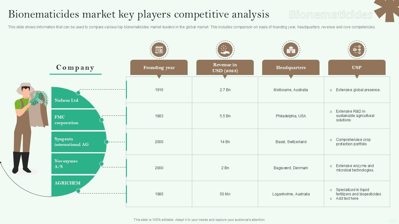 Top 10 Players Slide PowerPoint Presentation Templates in 2026