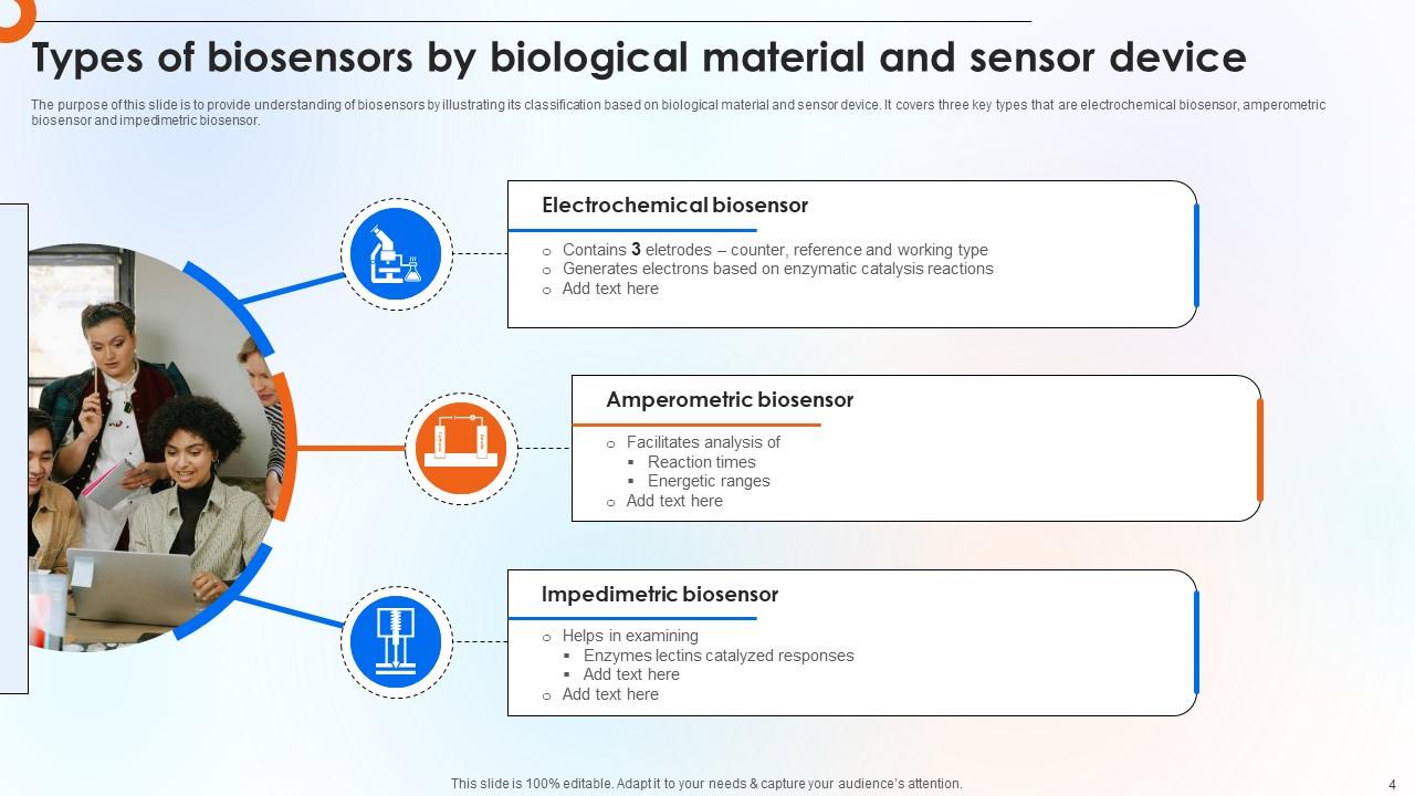 BioSensors PowerPoint PPT Template Bundles PPT Sample