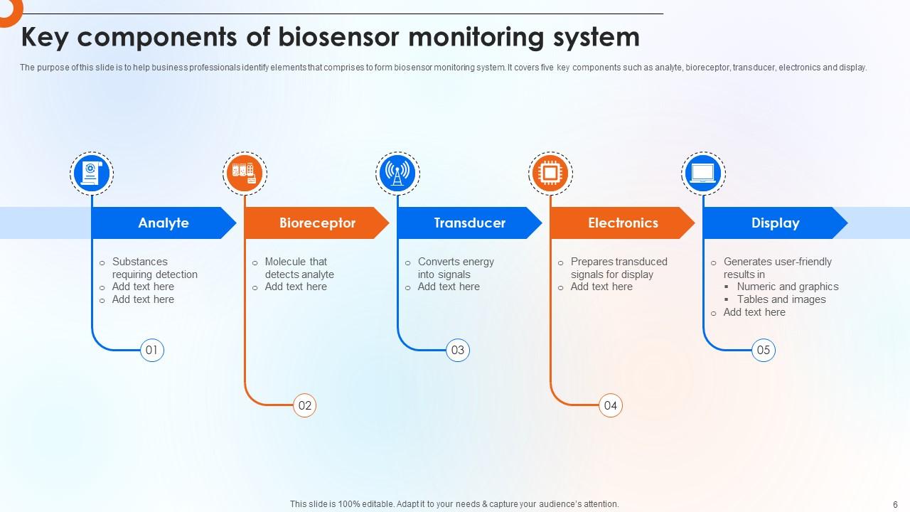 BioSensors PowerPoint PPT Template Bundles PPT Sample