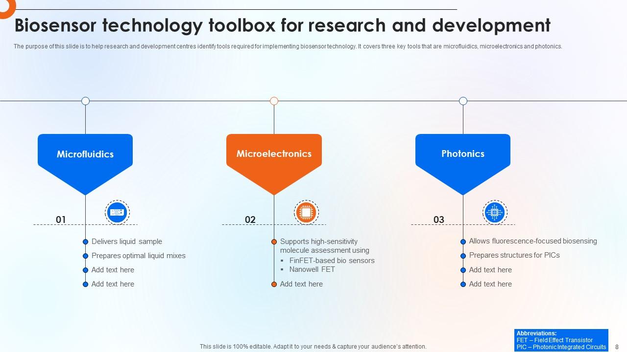BioSensors PowerPoint PPT Template Bundles PPT Sample