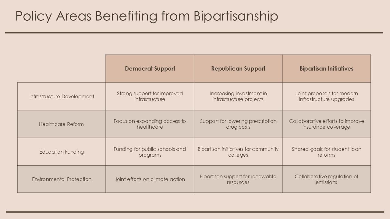 Top 10 Political Party PowerPoint Presentation Templates in 2026