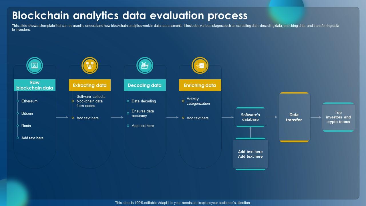 Blockchain Analytics Data Evaluation Process Ppt Template
