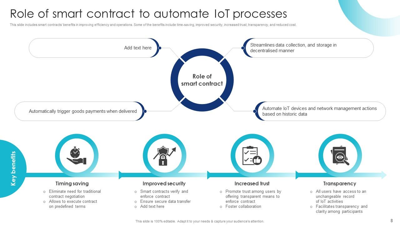 Blockchain And Iot Technology Synergy Powerpoint Ppt Template Bundles Iot Mm Ppt Slide