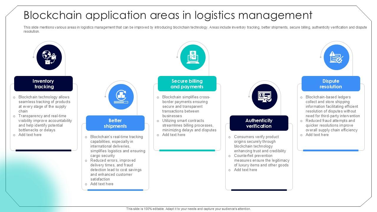 Blockchain Application Areas Navigating Future Of Supply Chain Ppt ...