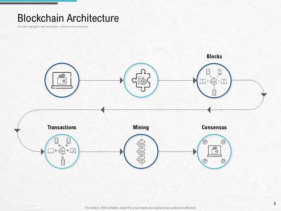 Blockchain Architecture Design And Use Cases Powerpoint Presentation