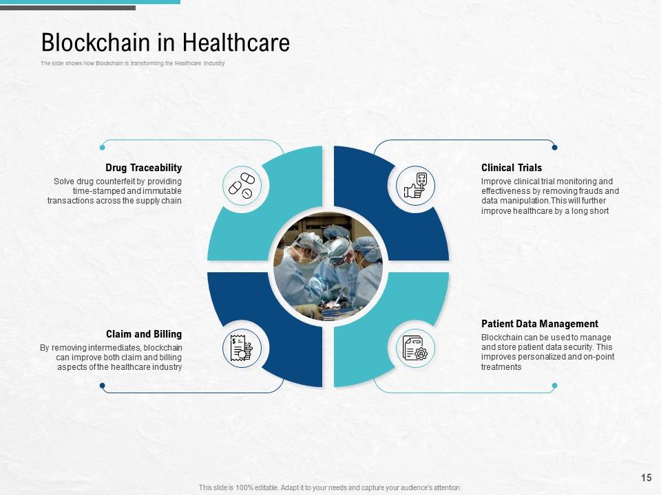 Blockchain Architecture Design And Use Cases Powerpoint Presentation