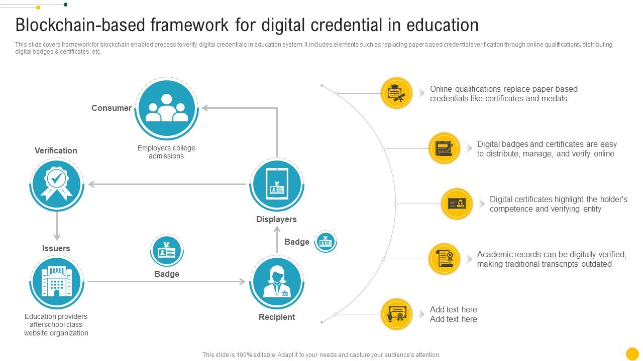 Blockchain Based Framework For Digital Credential Blockchain Role In Education Bct Ss Ppt Sample