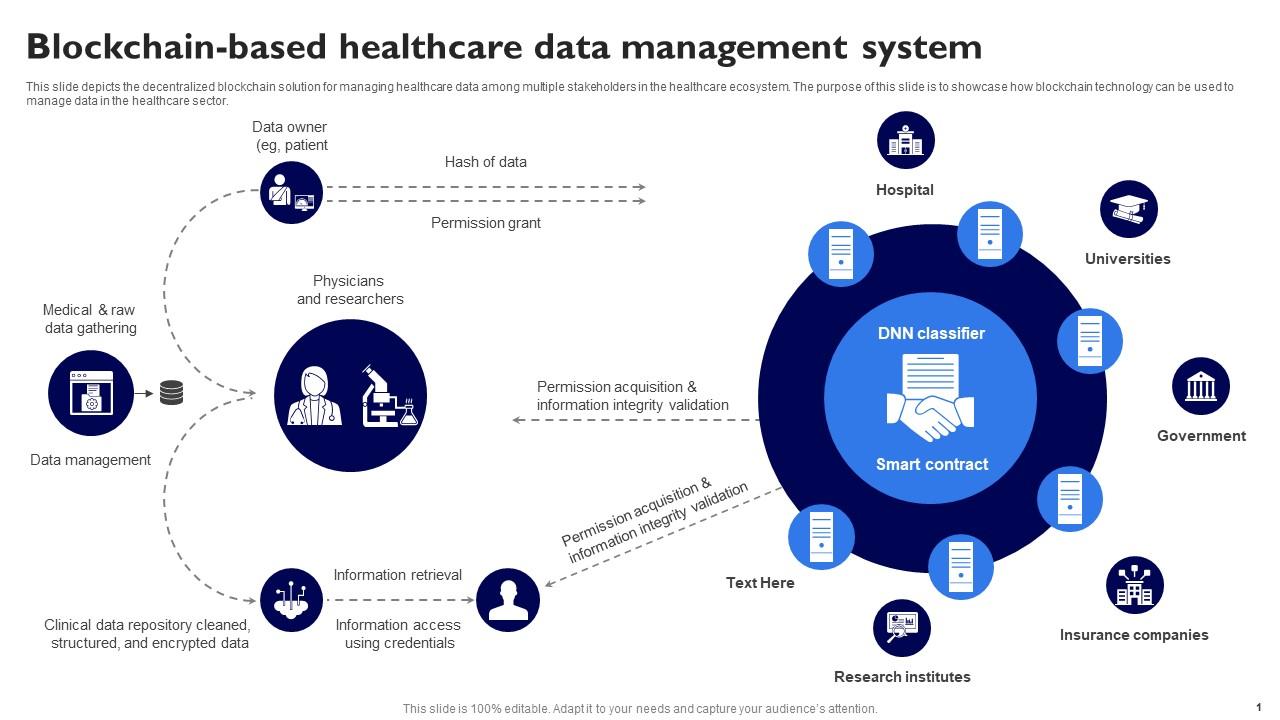 Blockchain Based Healthcare Data Management Blockchain Applications In Different Sectors Ppt Example