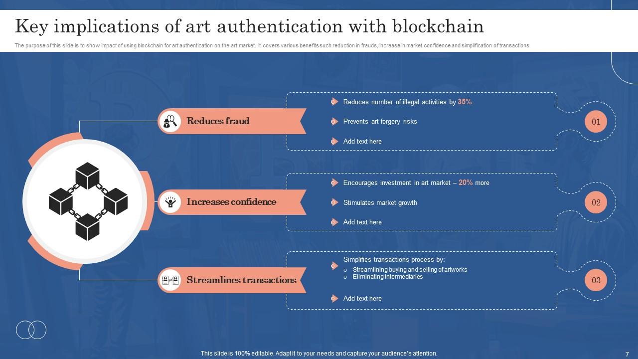 Blockchain For Art Authentication Powerpoint Template Bundles Ppt Template PPT Template