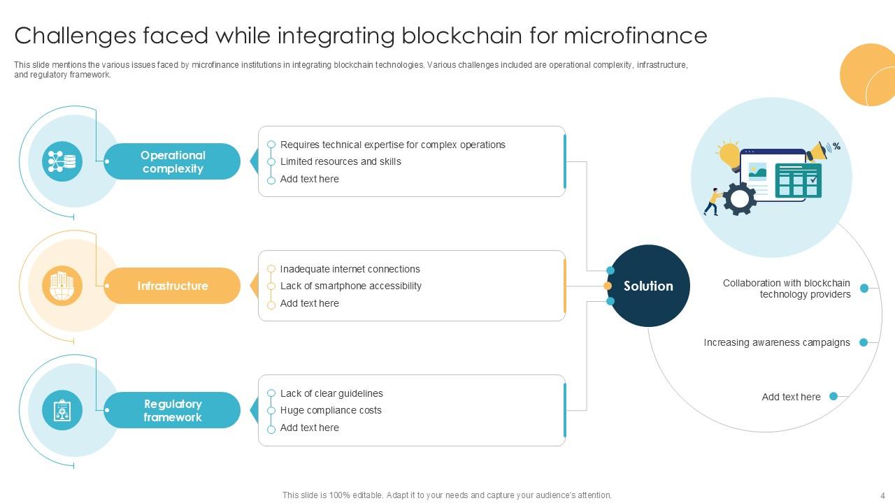 Blockchain For Microfinance Powerpoint Template Bundles Ppt Example PPT ...