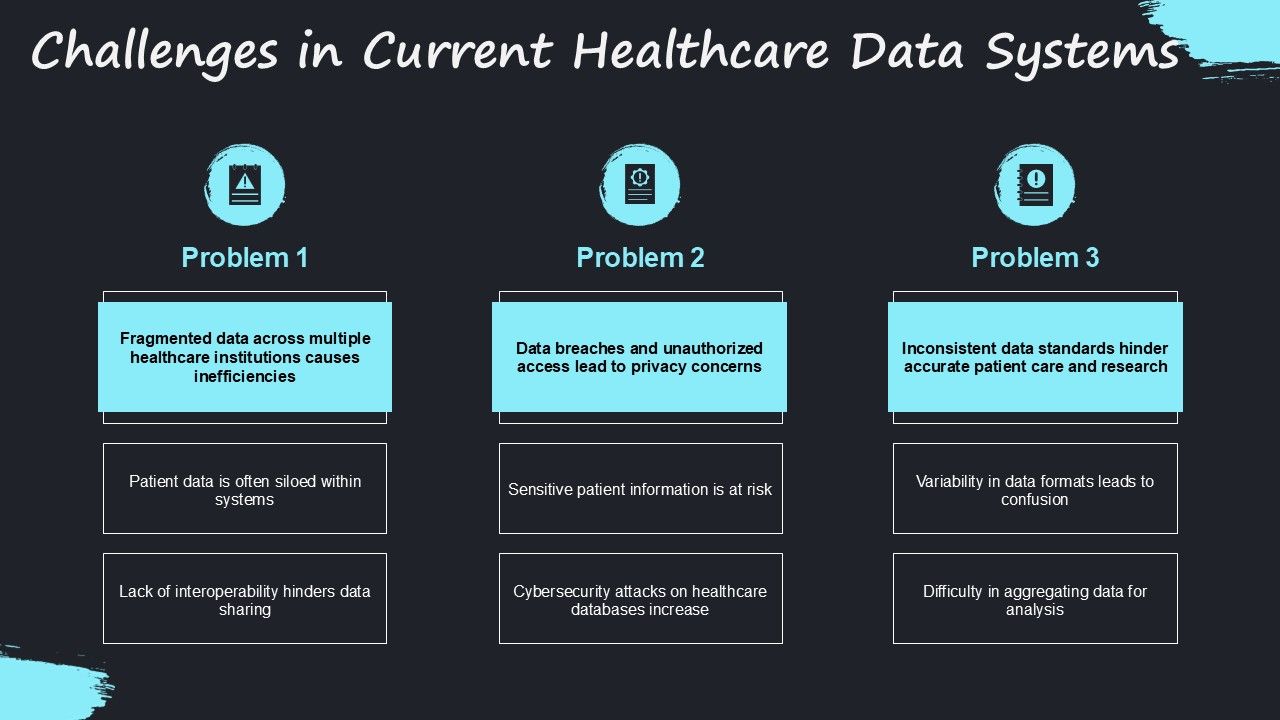 Blockchain Healthcare Enhancing Data Security PPT Demonstration AT