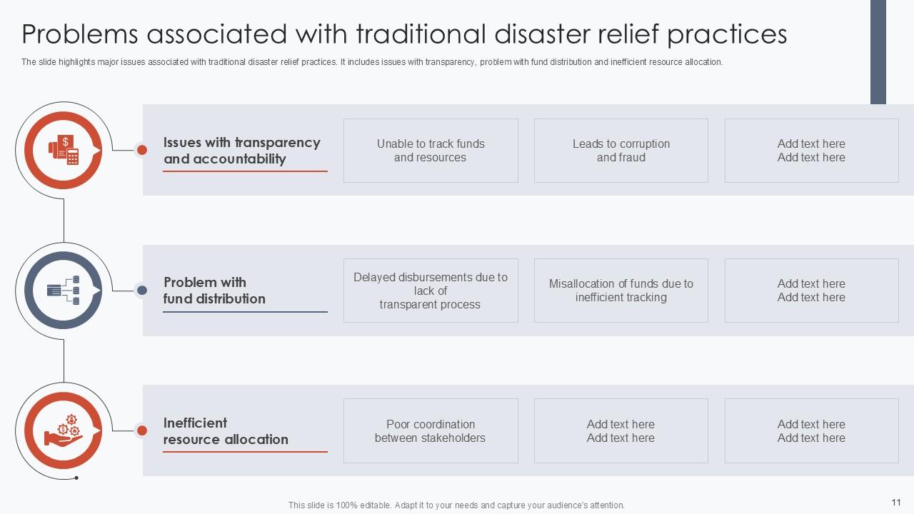 Top 10 Disaster Relief Plan PowerPoint Presentation Templates in 2026