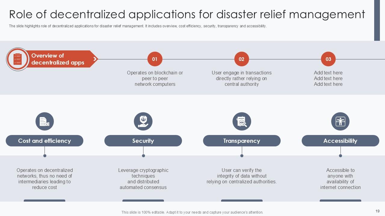 Top 10 Disaster Relief Plan PowerPoint Presentation Templates in 2026