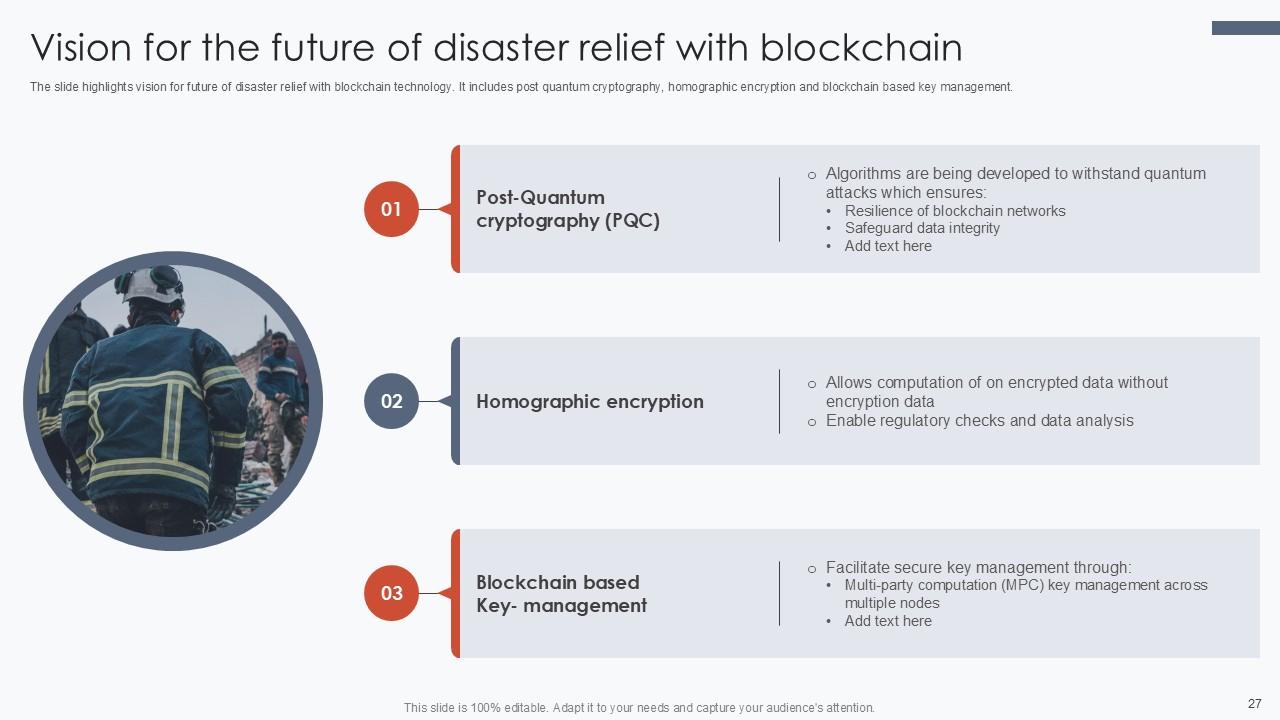 Top 10 Disaster Relief Plan PowerPoint Presentation Templates in 2026