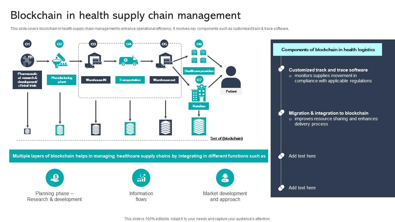 Blockchain In Health Supply Chain Management Integrating Healthcare Technology DT SS V PPT Example
