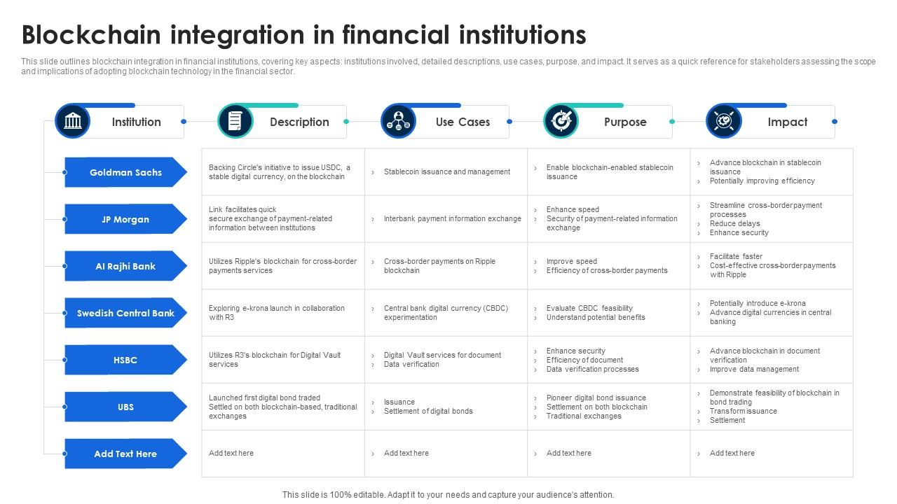 Blockchain Integration In Financial Institutions PPT Template