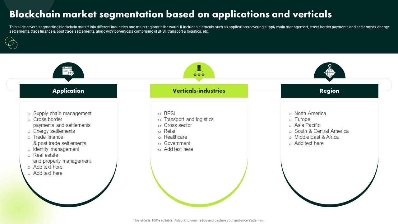 Blockchain Market Segmentation Based On Applications Ultimate Guide To Blockchain Bct Ss Ppt Sample