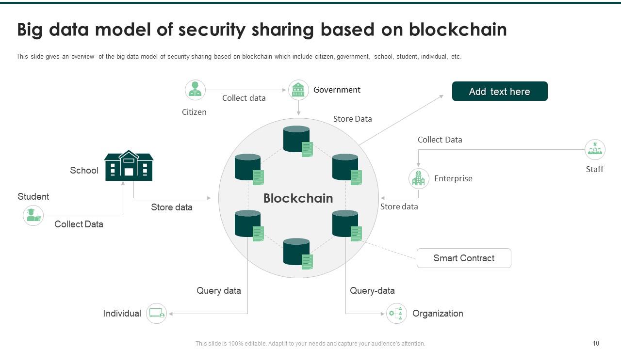 Blockchain Security Solutions Powerpoint Ppt Template Bundles Ppt Template