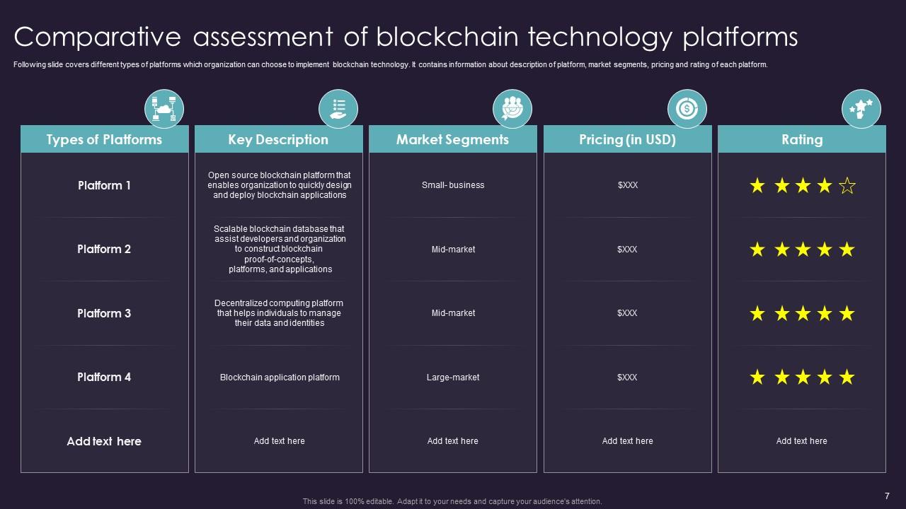 Blockchain Technology Powerpoint Ppt Template Bundles PPT PowerPoint