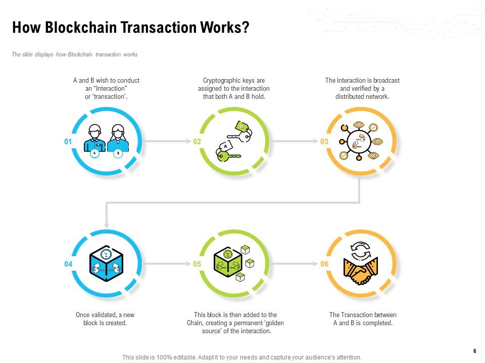 Blockchain Technology Ppt Presentation Powerpoint Presentation Slides