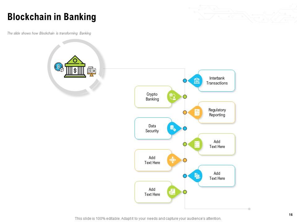 Blockchain Technology Ppt Presentation Powerpoint Presentation Slides