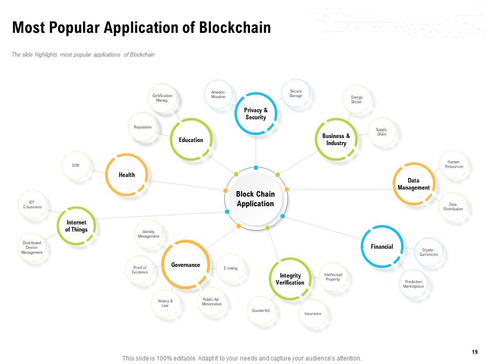 Blockchain Technology Ppt Presentation Powerpoint Presentation Slides