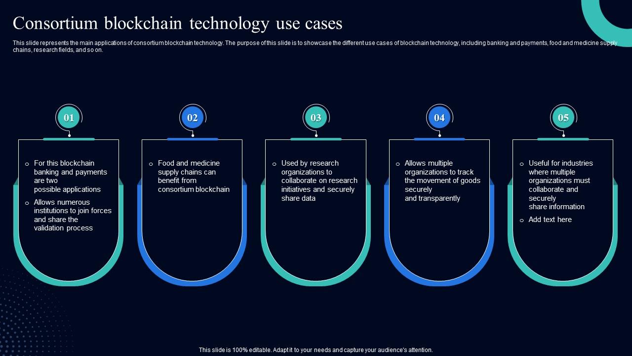 Blockchain Use Cases It Consortium Blockchain Technology Use Cases PPT ...