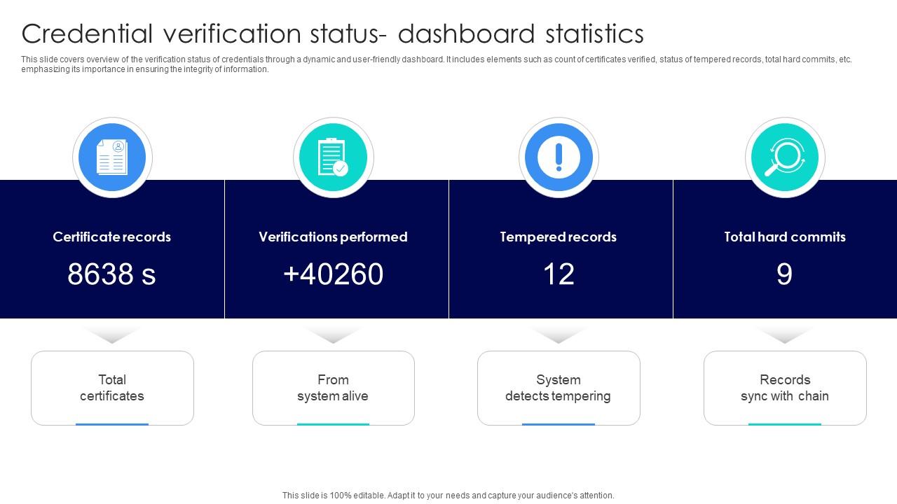Blockchains Impact On Education Credential Verification Status Dashboard Statistics Bct Ss V