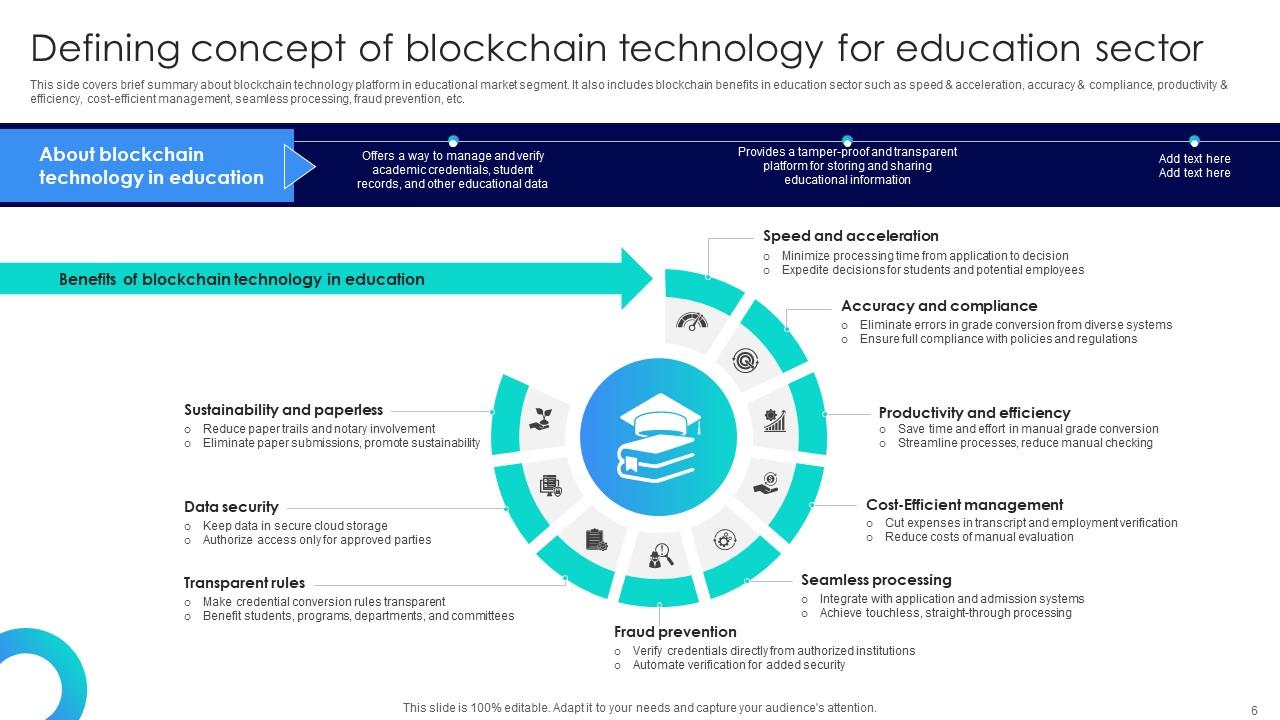 Blockchains Impact On Education Enhancing Credential Powerpoint Presentation Slides Bct Cd V Ppt