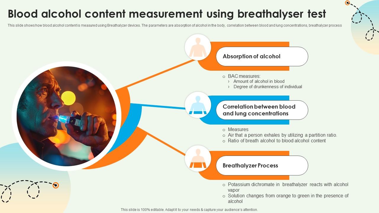 Blood Alcohol Content Measurement Using Breathalyser Test Ppt ...