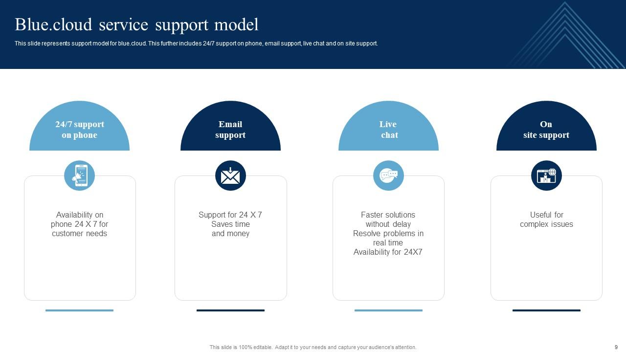 Blue Cloud Saas Platform Implementation Guide Powerpoint Ppt Template Bundles Cl Mm Ppt Example