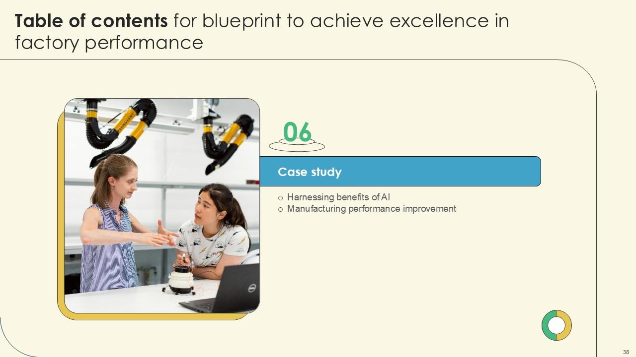 Top 10 Reporting Factory PowerPoint Presentation Templates in 2026