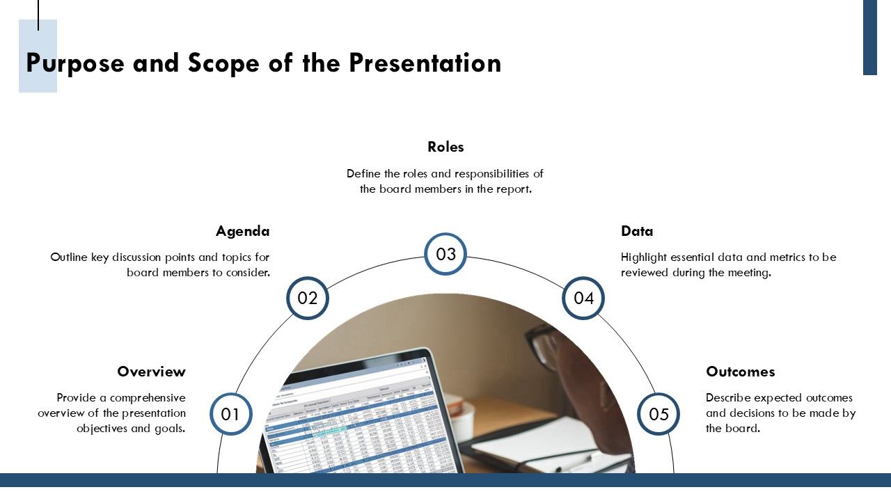 Top 10 Report To Board Of Directors PowerPoint Presentation Templates ...