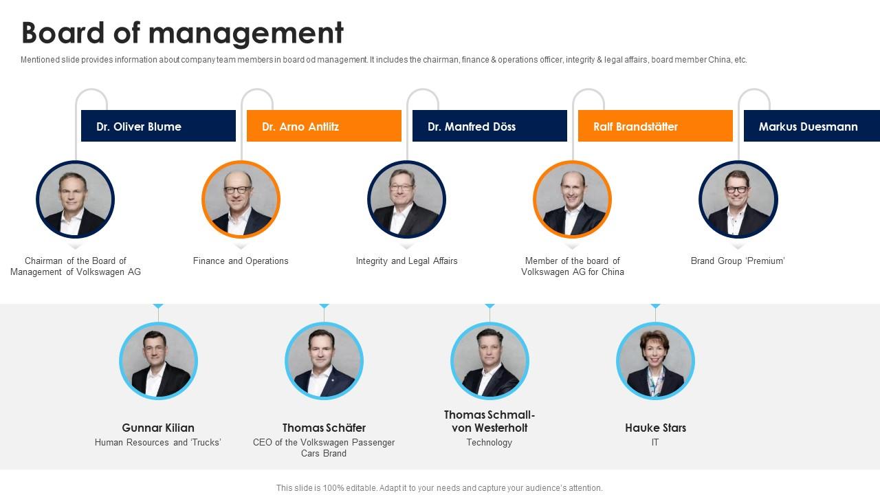 Board Of Management Volkswagen Company Profile CP SS PPT Sample
