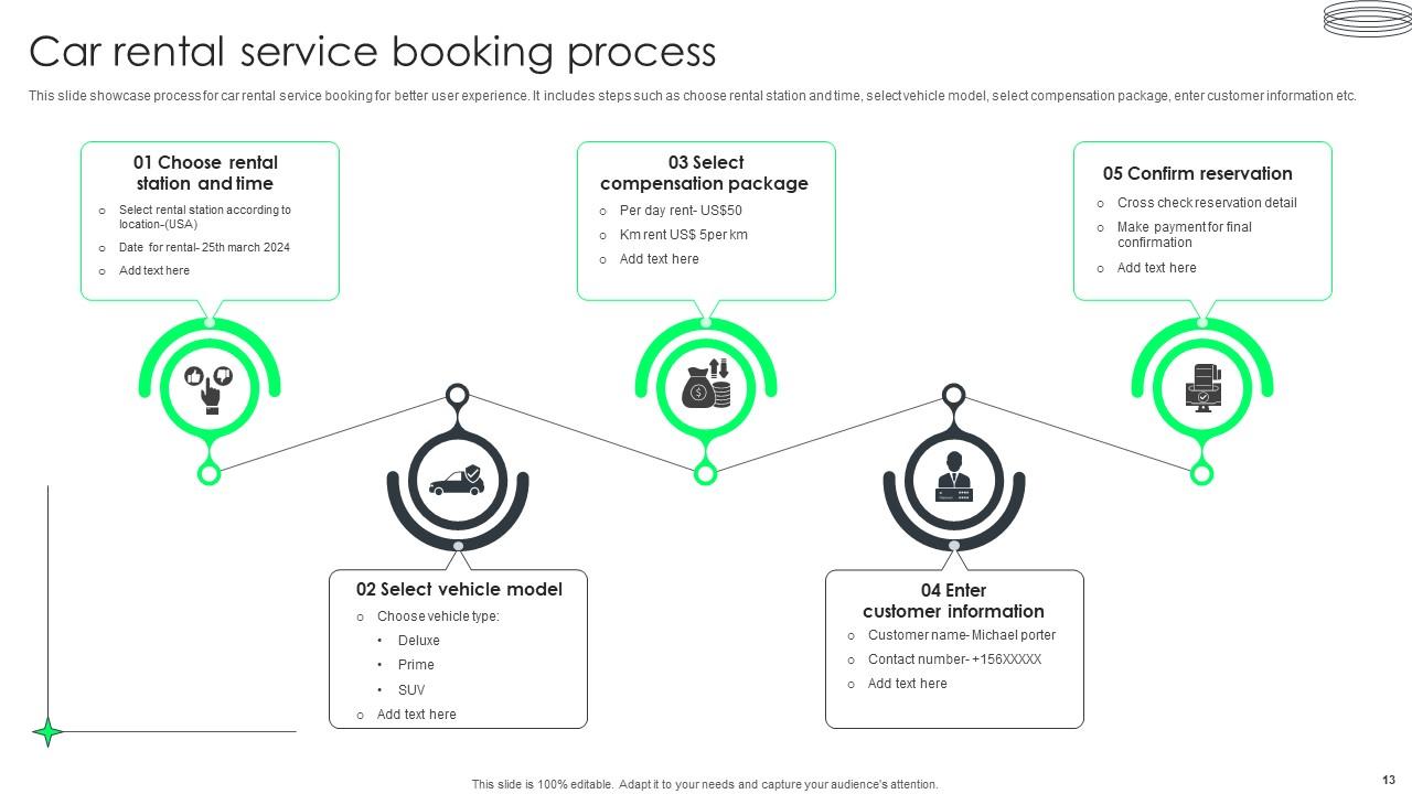 Booking Process Powerpoint Ppt Template Bundles Ppt Presentation
