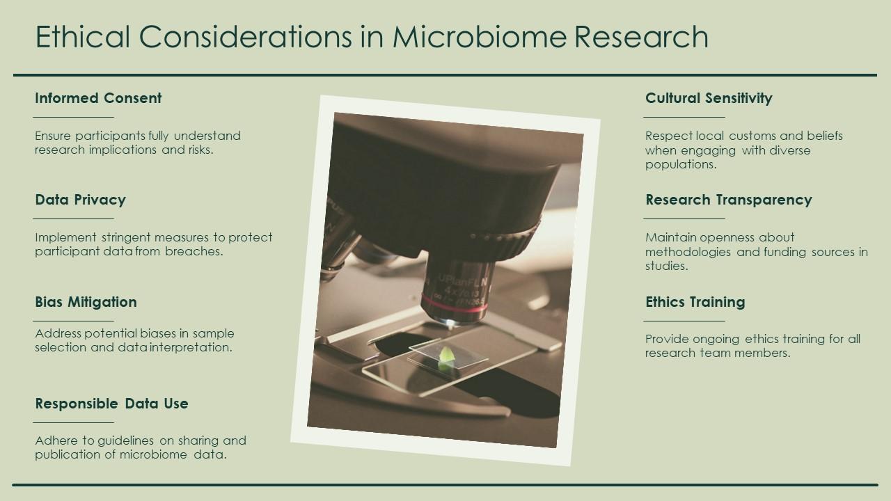 Boolean Analysis Microbiome Ppt Sample Acp Ppt Powerpoint