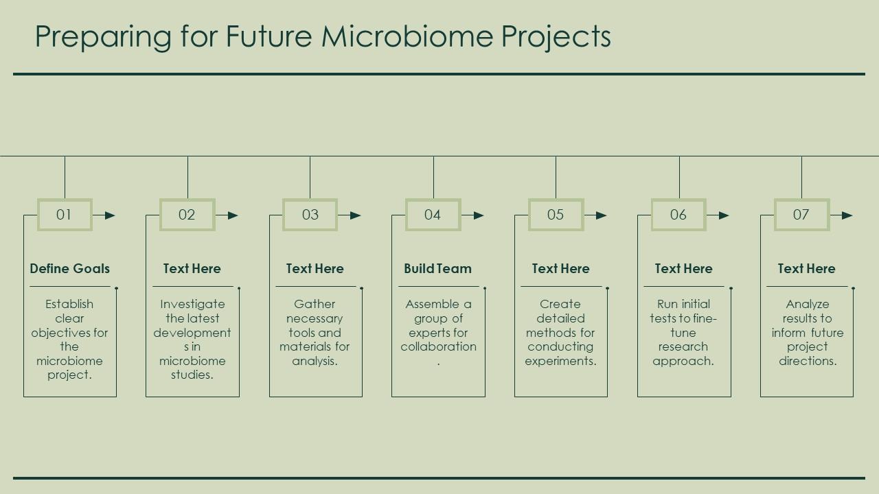 Boolean Analysis Microbiome Ppt Sample Acp Ppt Powerpoint