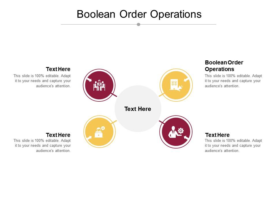 Boolean Order Operations Ppt Powerpoint Presentation Inspiration Cpb