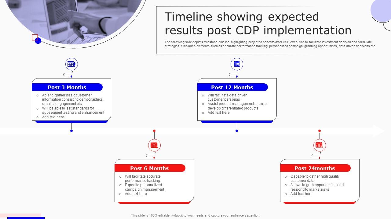 Boosting Marketing Results Timeline Showing Expected Results Post Cdp