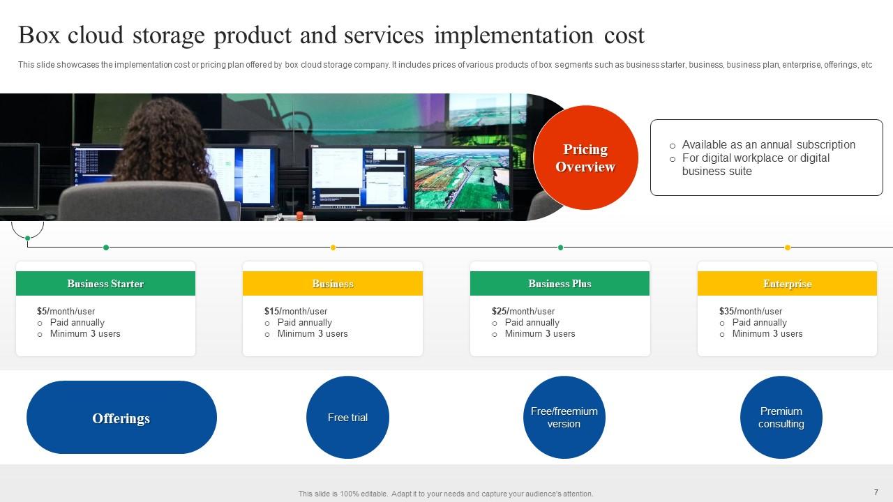 Box Cloud SaaS Platform Implementation Guide PowerPoint PPT Template Bundles CL MM PPT Sample