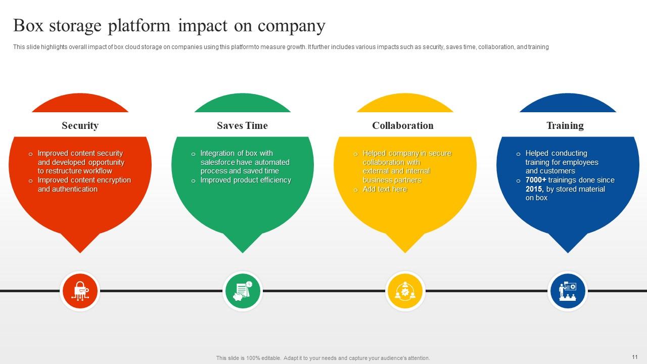 Box Cloud Saas Platform Implementation Guide Powerpoint Ppt Template Bundles Cl Mm Ppt Sample