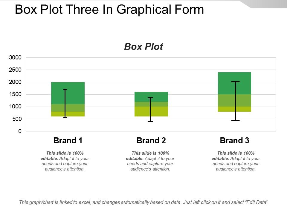 Box Plot Three In Graphical Form | PowerPoint Shapes | PowerPoint Slide Deck Template ...