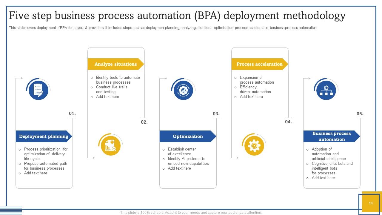 BPA Deployment Powerpoint PPT Template Bundles PPT Template