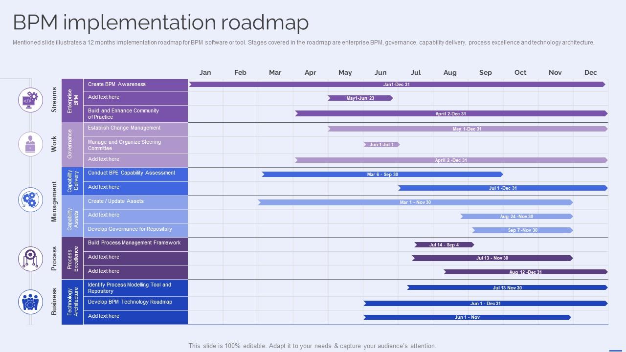 Bpm Implementation Roadmap Selecting The Suitable Bpm Tool For