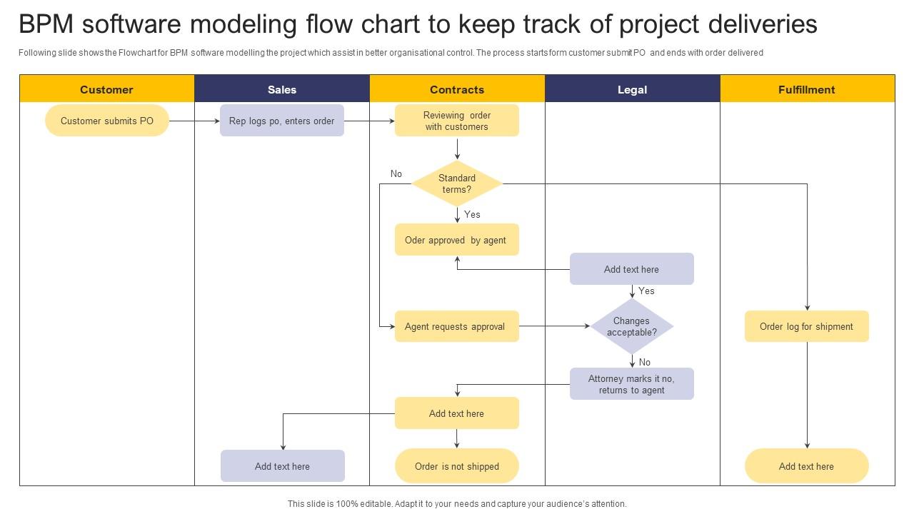 BPM Software Modeling Flow Chart To Keep Track Of Project Deliveries PPT PowerPoint