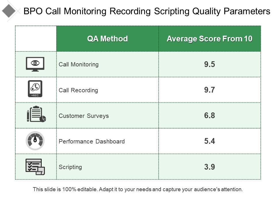 Bpo Call Monitoring Recording Scripting Quality Parameters | PowerPoint ...