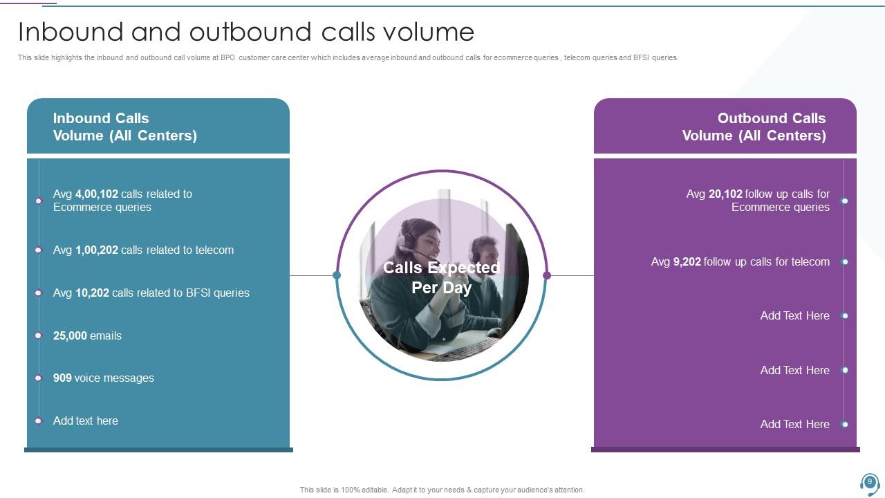 BPO Company Profile Powerpoint Presentation Slides PPT Template BPO Company Profile Powerpoint Presentation Slides PPT Template